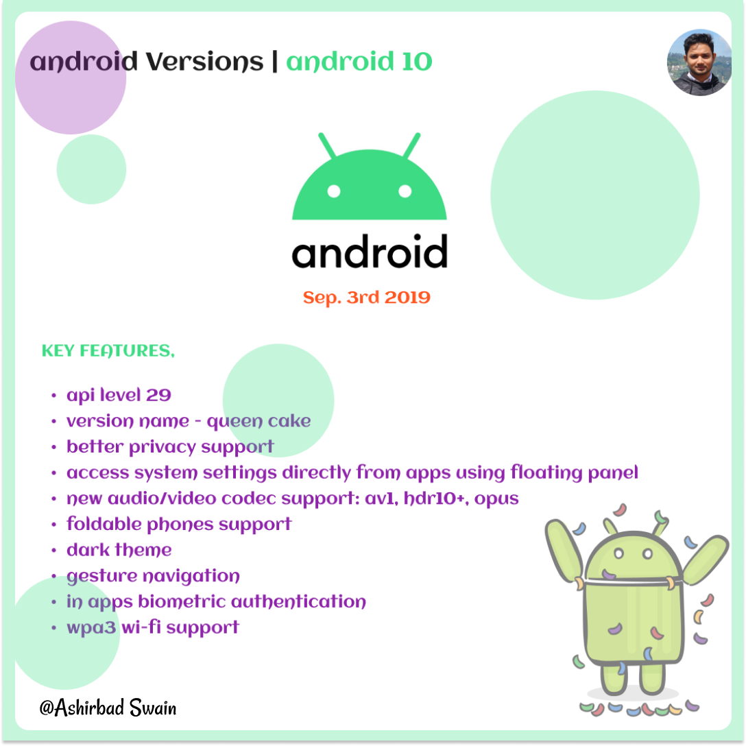 GitHub - ashu98s/Android-Versions: The list of all android versions ...