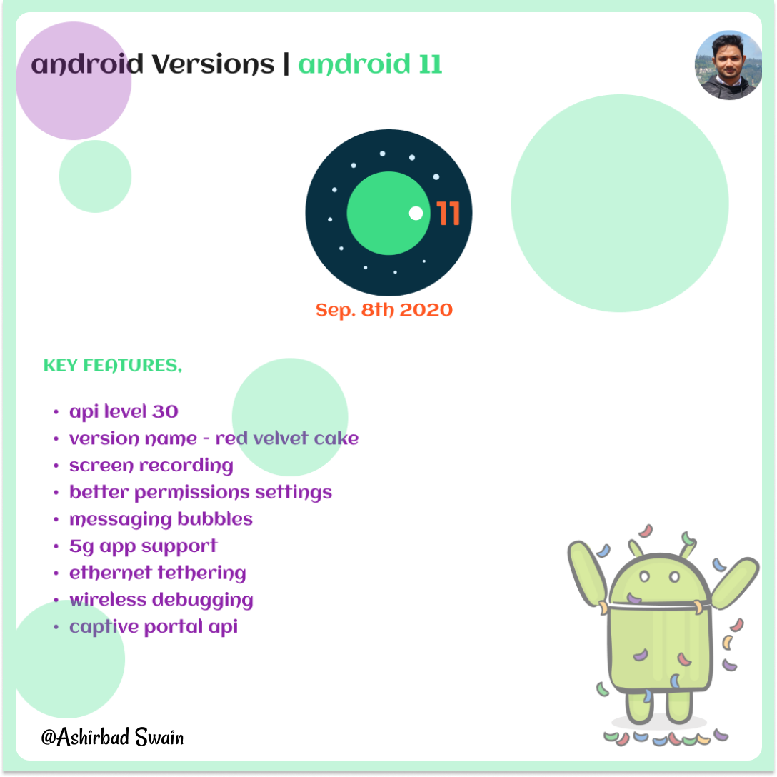 GitHub - ashu98s/Android-Versions: The list of all android versions ...