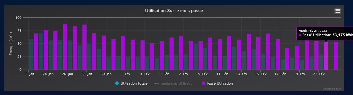 Wrong year displayed for past/previous years value · Issue #5619 · domoticz/domoticz · GitHub