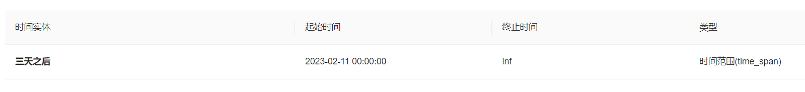 时间实体抽取将‘三天后’和‘三天之后’识别为两个不同的时间 · Issue #120 · dongrixinyu/JioNLP · GitHub