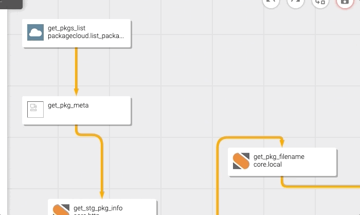 Repeated requests to retrieve missing icon · Issue #311 · StackStorm/st2flow · GitHub