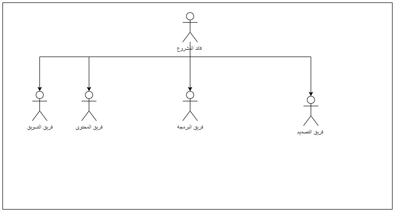 منظمة المشروع · Issue #20 · drupalsaudi/saudi-distribution · GitHub