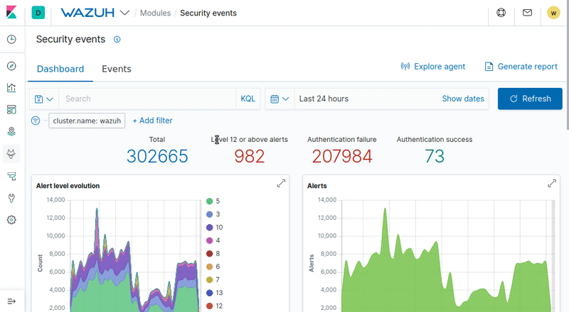 Dashboards are not refreshed properly if "Remove All" filters is used. · Issue #2367 · wazuh ...