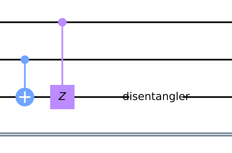 Drawing initialize disordered in mpl drawer · Issue #3641 · Qiskit/qiskit · GitHub