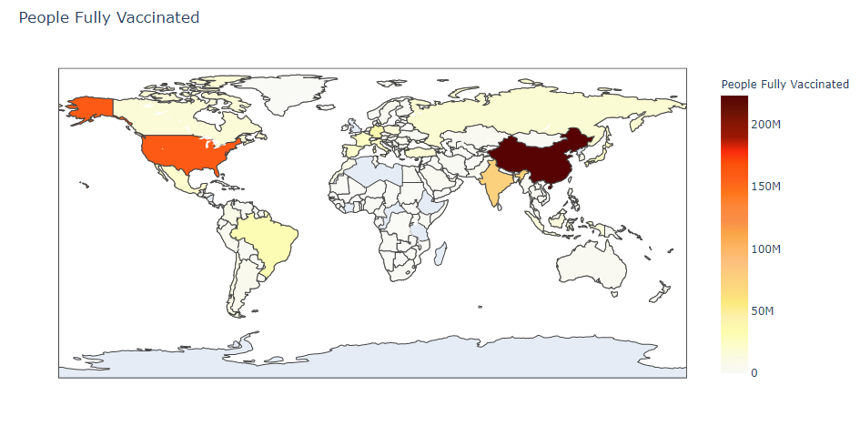 GitHub - OtakuKvothe/COVID-19-Vaccinations: An in-depth analysis into ...