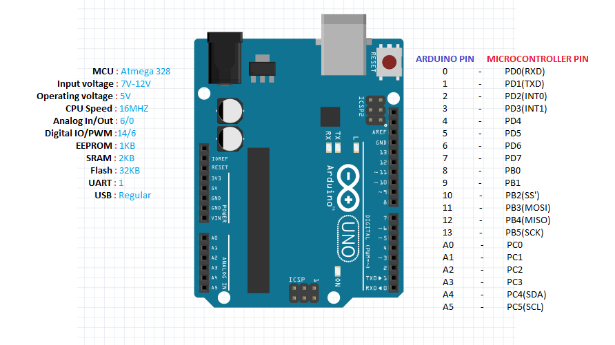 GitHub - akib360/Arduino-based-Automatic-Door-Opening-System