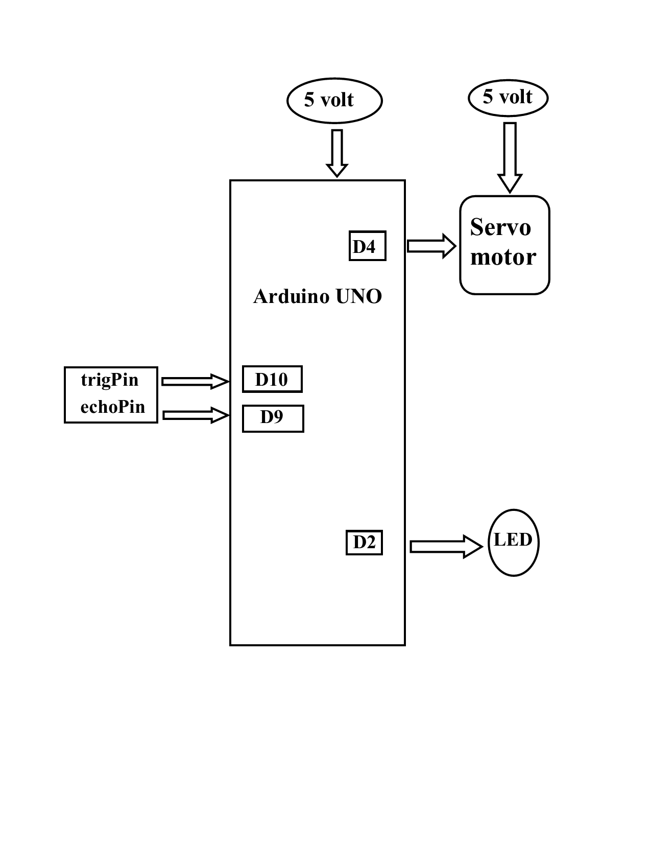 GitHub - akib360/Arduino-based-Automatic-Door-Opening-System
