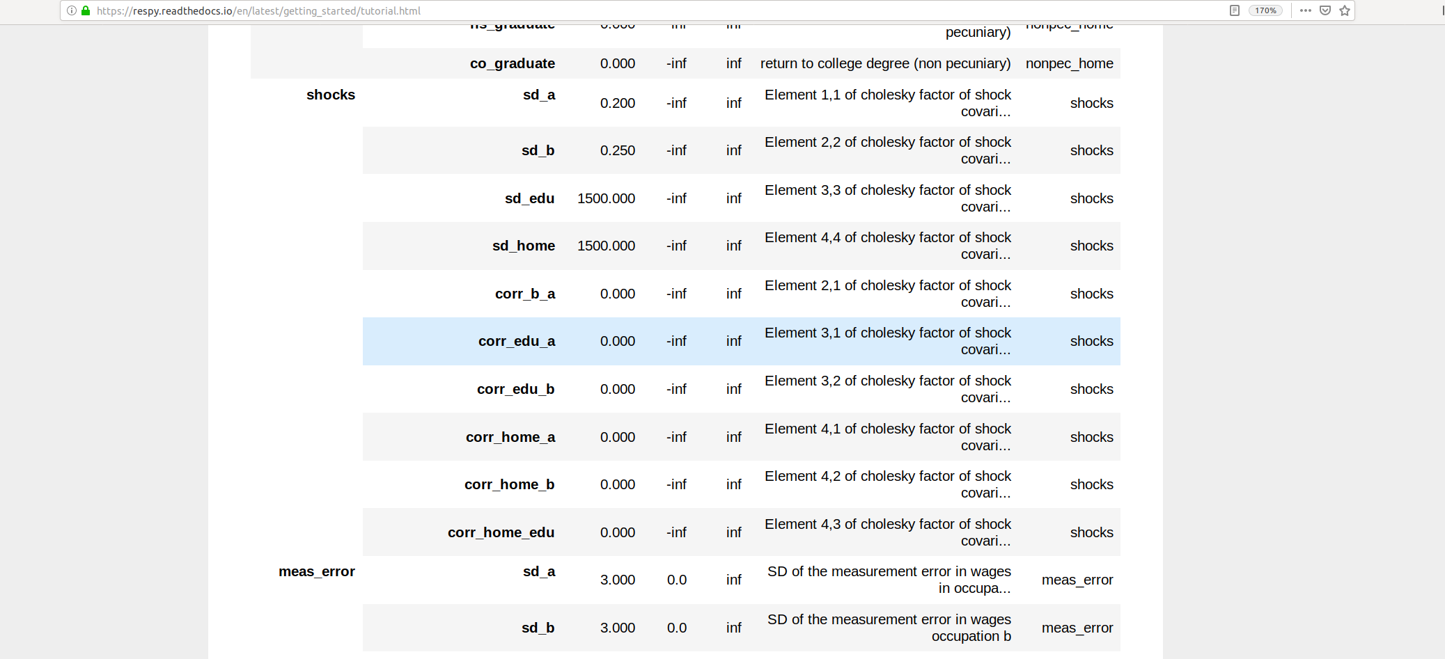 Update comments on elements of the shock matrix in example parametrizations. · Issue #244 ...