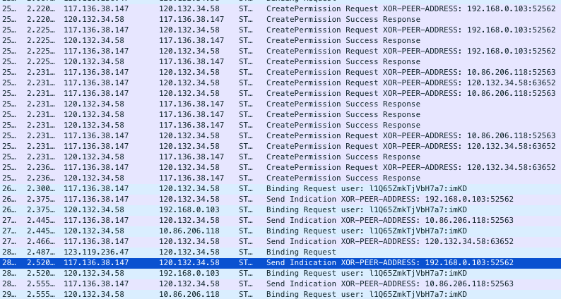 Wrong XOR-PEER-ADDRESS in send indication · Issue #325 · coturn/coturn · GitHub