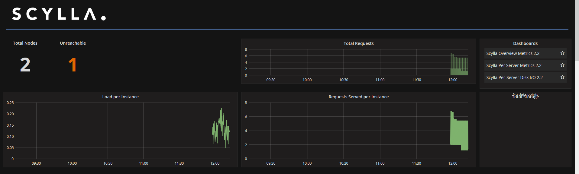 Node is unreachable · Issue #403 · scylladb/scylla-monitoring · GitHub