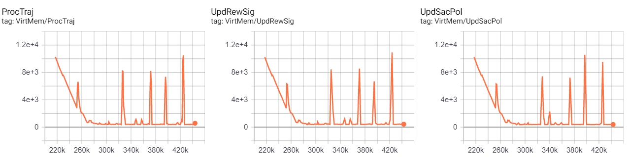 MemoryError during training when allocating an Observation matrix · Issue #4601 · Unity ...