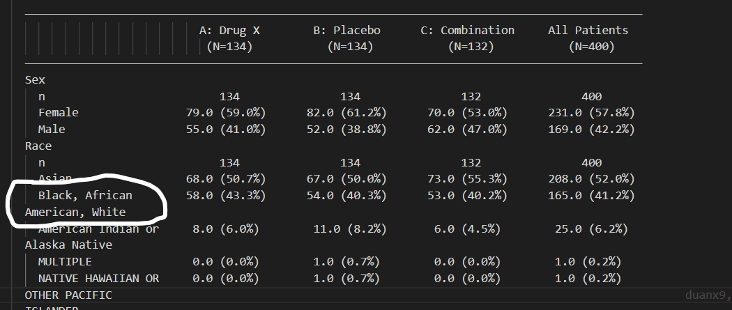 wrapping of row names should have identical indentions · Issue #469 · insightsengineering ...