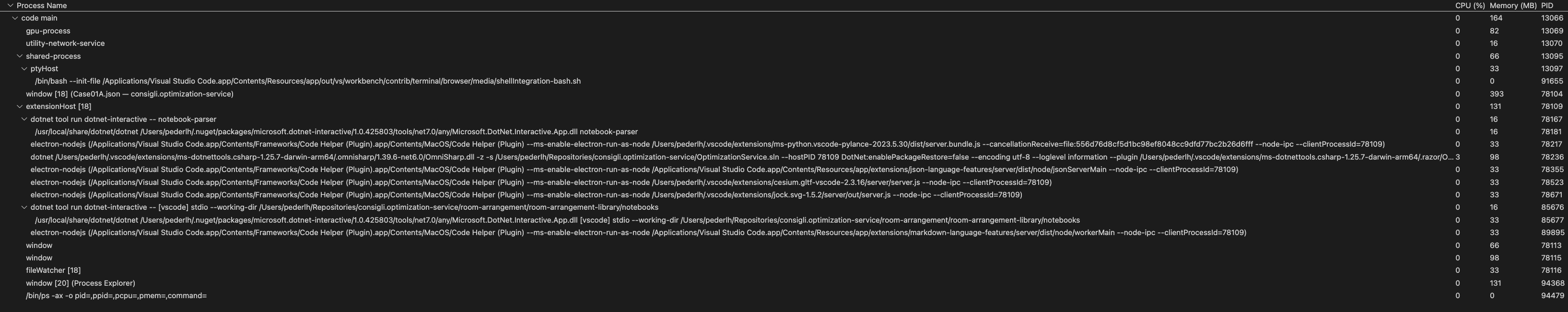 100 Cpu Usage When Idle · Issue 5676 · Dotnetvscode Csharp · Github 