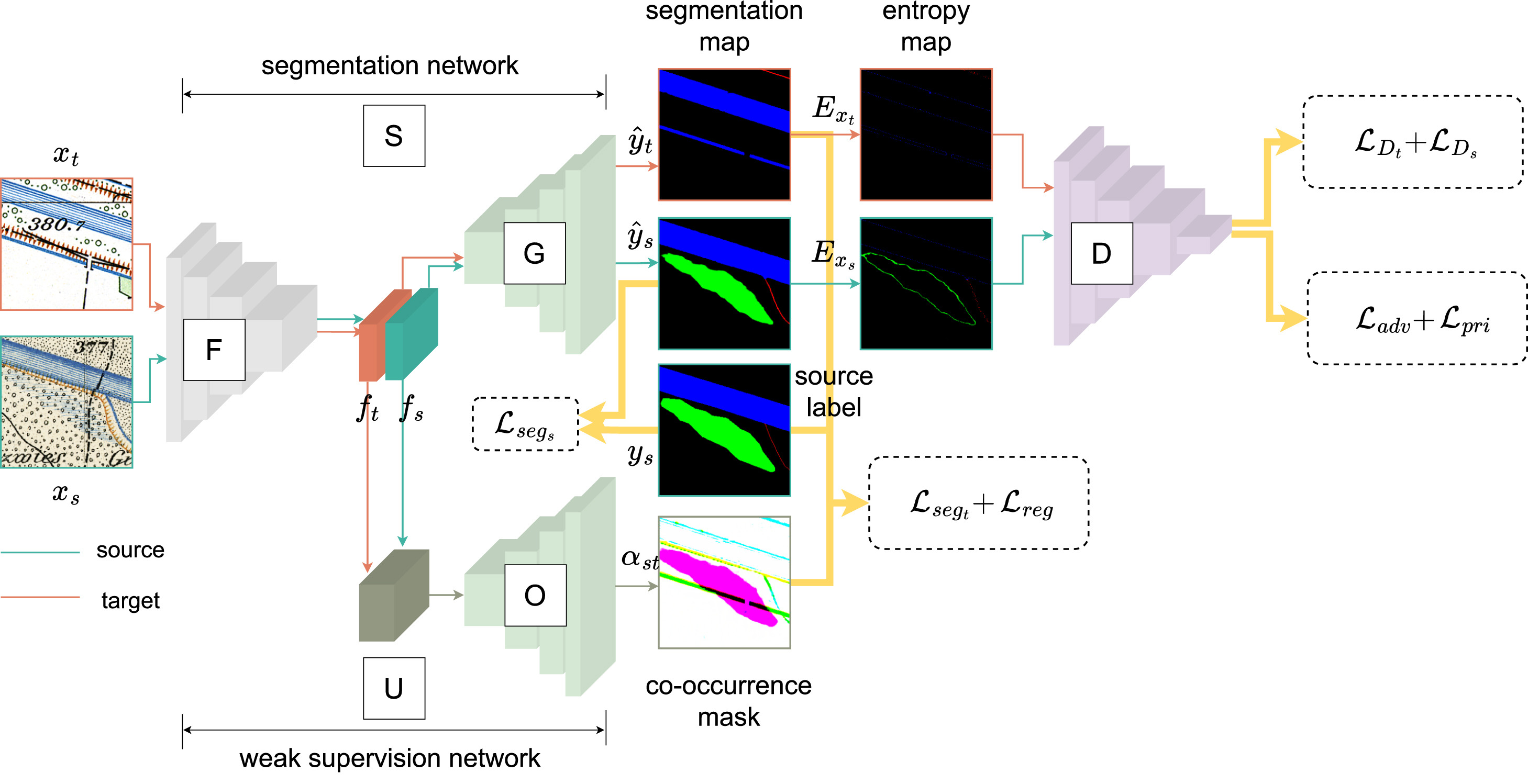 GitHub - sian-wusidi/spatialcooccurrence