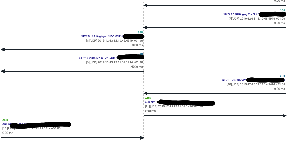 Call Flow order problem caused by the same timestamps in 7.7 · Issue #380 · sipcapture/homer ...