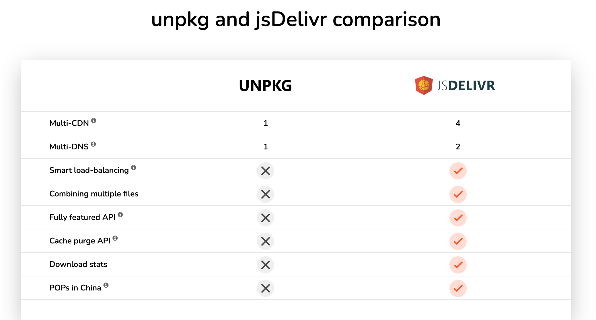 tools: move from unpkg.com to jsdelivr.com by luwes · Pull Request #350 · muxinc/media-chrome ...