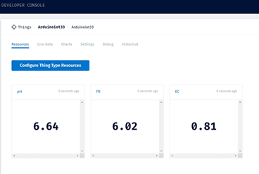 GitHub - katherine06898/WMC_SYP_RemoteWaterAnalyzer: Water Management Canada deals with the ...