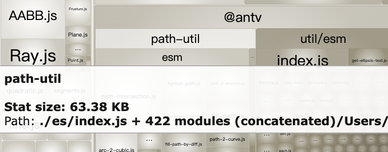 [g] 使用 lodash 替换 @antv/util · Issue #894 · antvis/G · GitHub