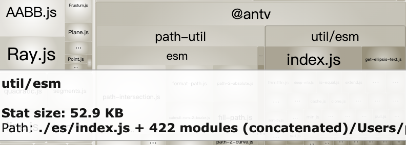 [g] 使用 lodash 替换 @antv/util · Issue #894 · antvis/G · GitHub