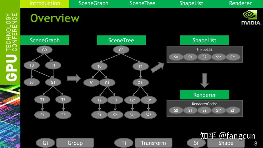 [g] z-index 支持脱离堆叠上下文 · Issue #1137 · antvis/G · GitHub