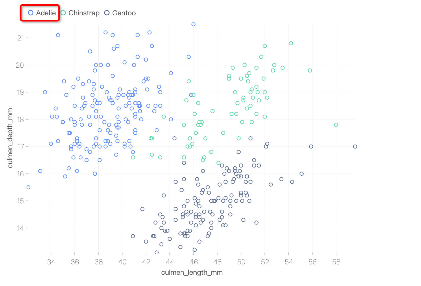 [g-canvas] Circle 疑似展示不全 · Issue #1322 · antvis/G · GitHub