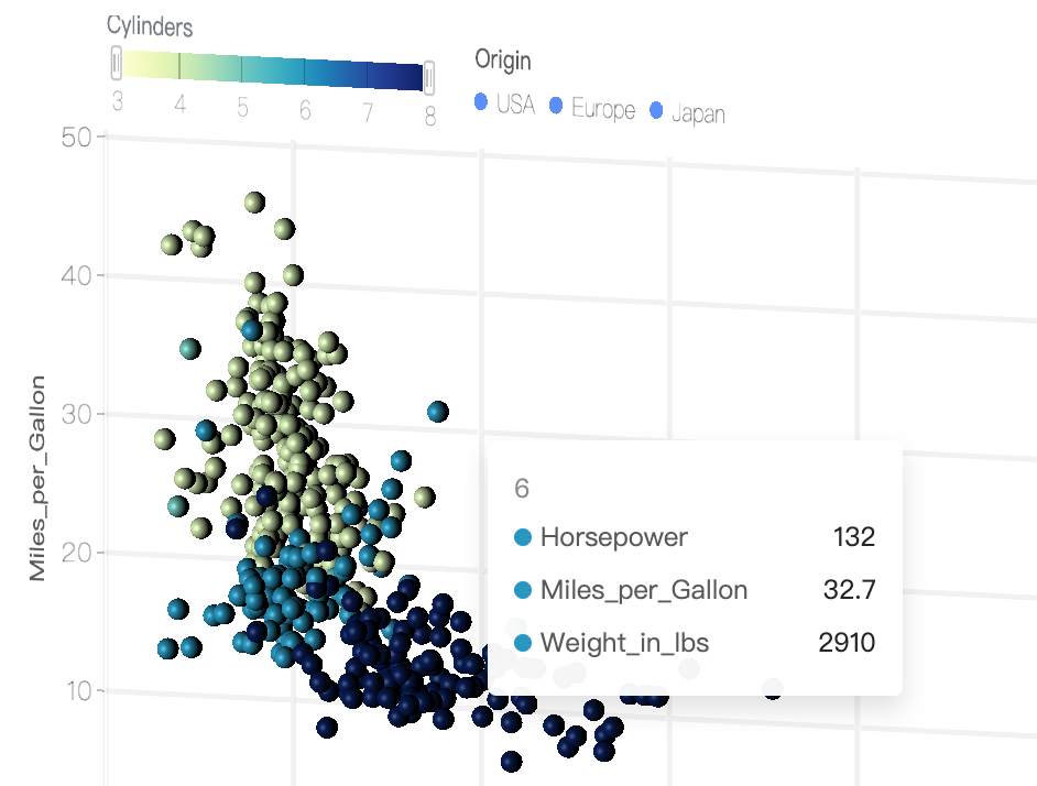 如何实现一个 3D 图表 · Issue #5375 · antvis/G2 · GitHub