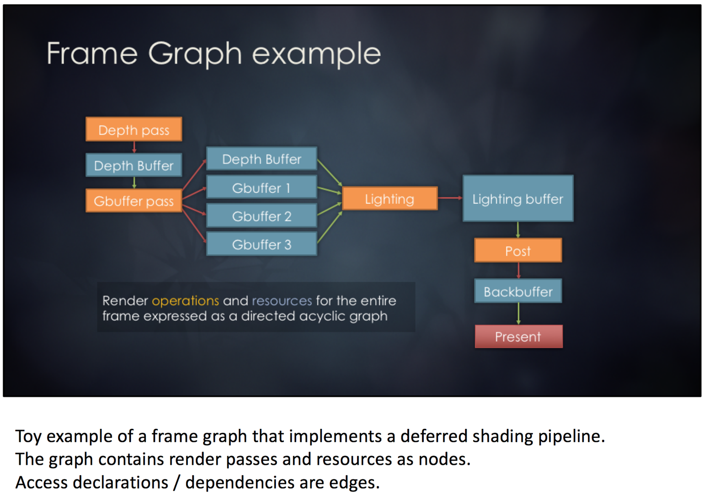 Frame Graph 实现 · Issue #2 · antvis/g-webgl-compute · GitHub