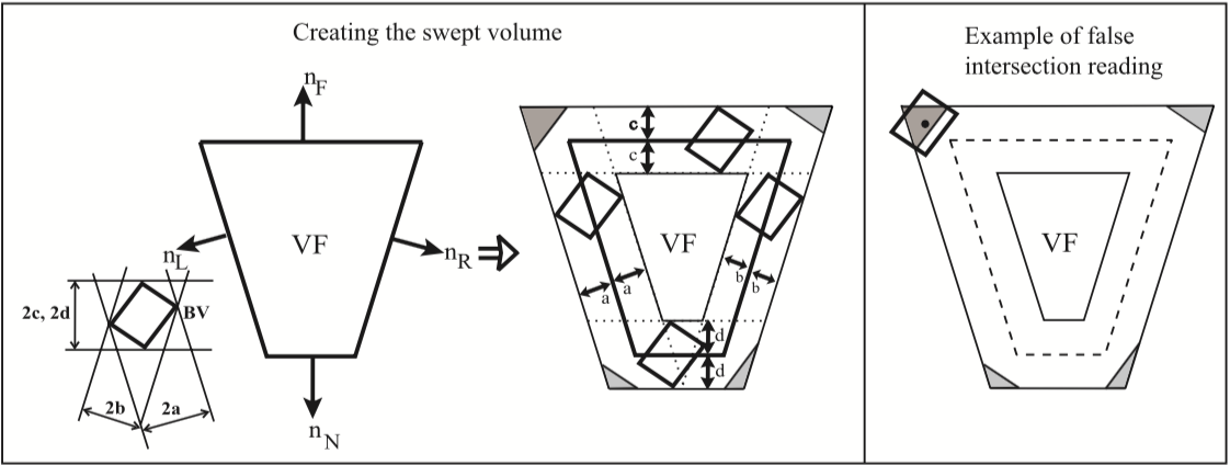 Frustum Culling · Issue #3 · antvis/g-webgl-compute · GitHub