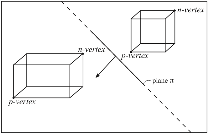 Frustum Culling · Issue #3 · antvis/g-webgl-compute · GitHub