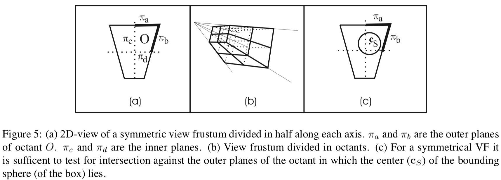 Frustum Culling · Issue 3 · Antvisg Webgl Compute · Github