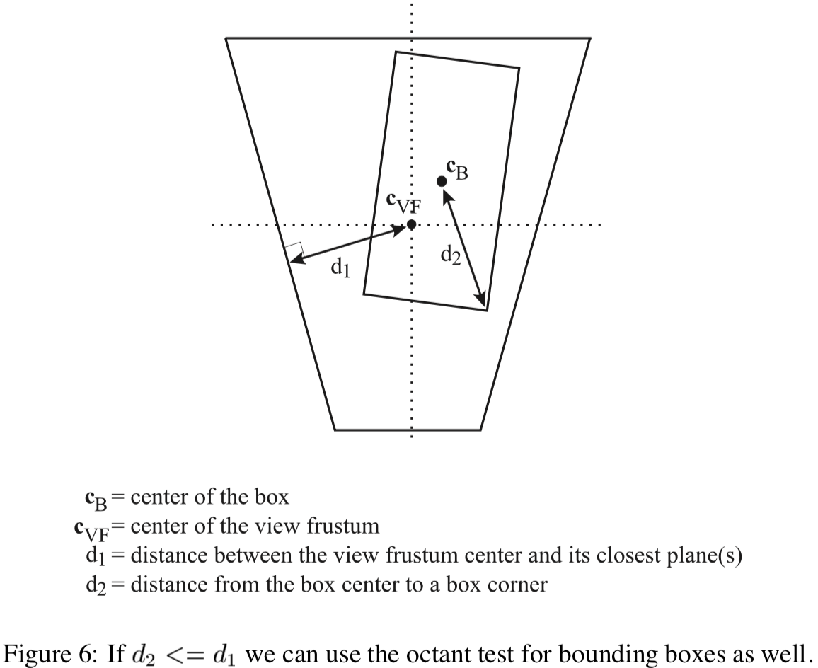 Frustum Culling · Issue #3 · antvis/g-webgl-compute · GitHub