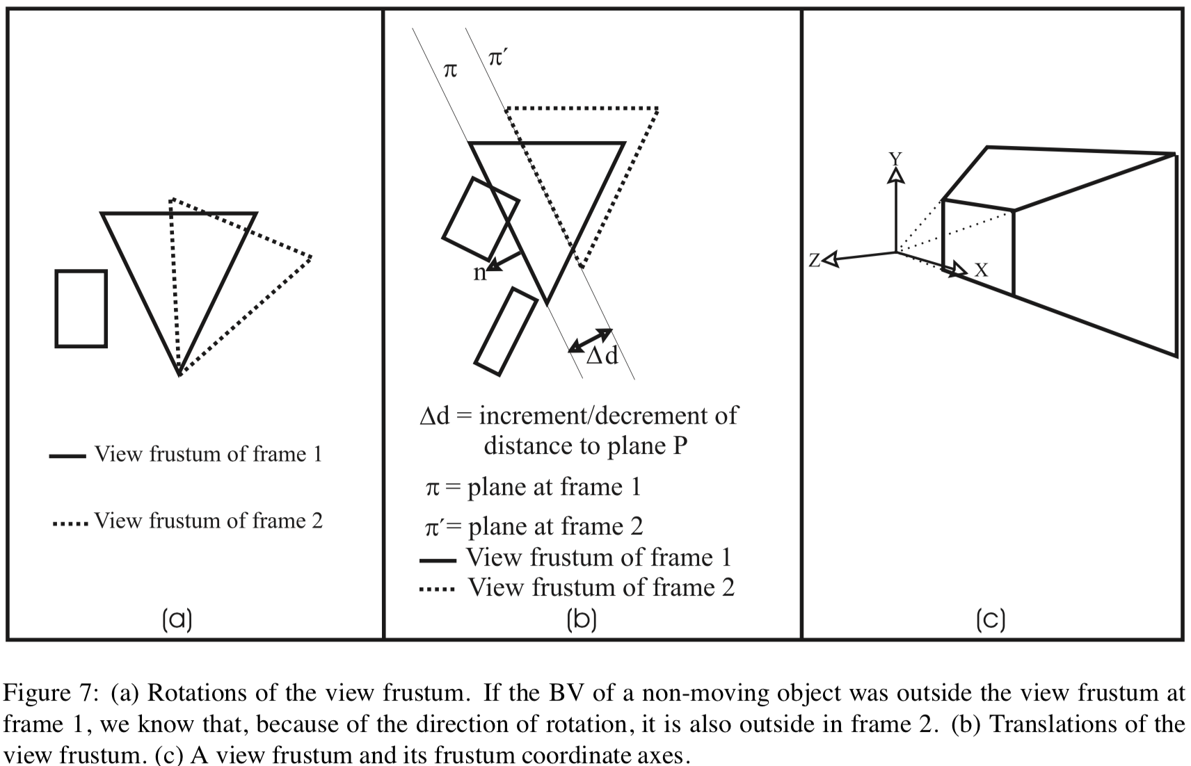 Frustum Culling · Issue #3 · antvis/g-webgl-compute · GitHub