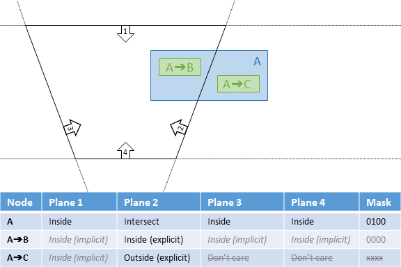 Frustum Culling · Issue #3 · antvis/g-webgl-compute · GitHub