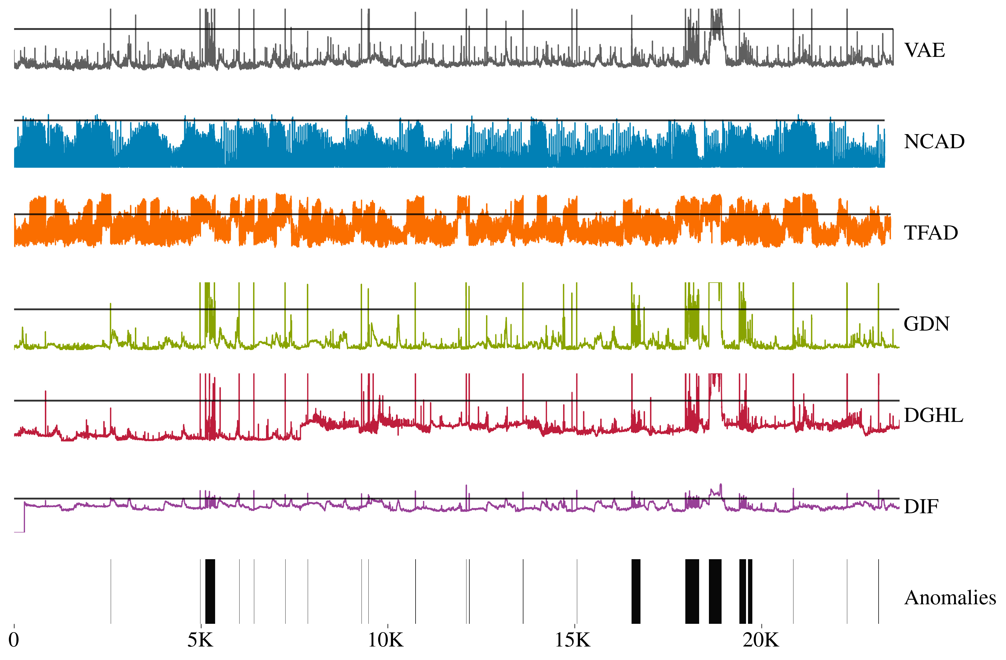 F1 and F1-PA · Issue #34 · thuml/Anomaly-Transformer · GitHub