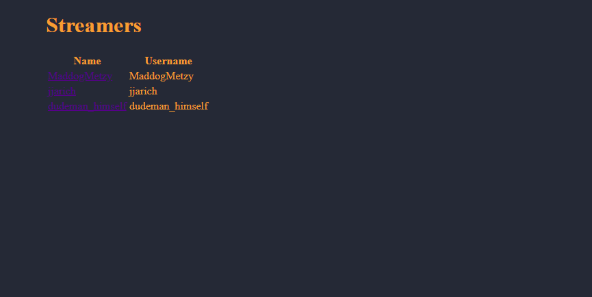 Github Tmfuzztwitch Streamer Database A Php Project To Add Or 7509