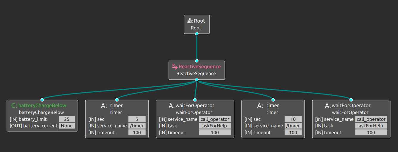 Clarification Reactive Sequence Conditions And Asynchronous Actions · Issue 524 · Behaviortree