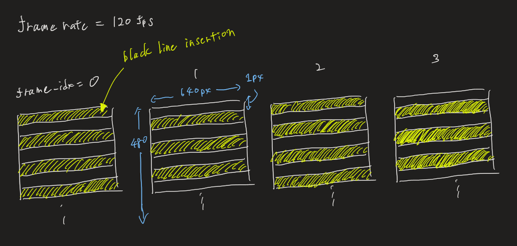 Emulation of an interlaced display like a CRT using the iPhone13 Pro ...