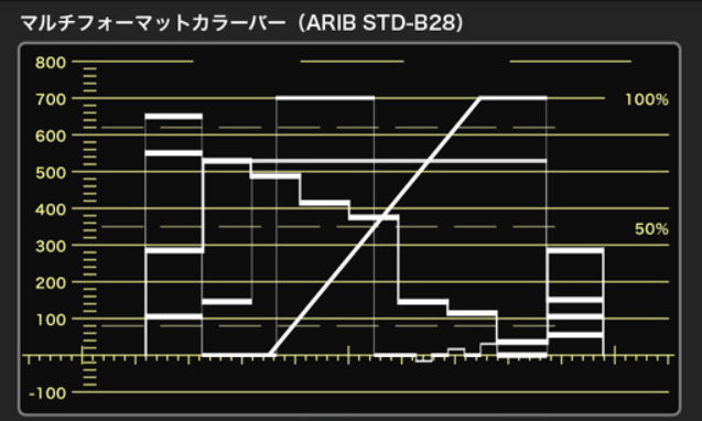 波形モニターっぽい画面を描画する · Issue #101 · toru-ver4/sample_code · GitHub