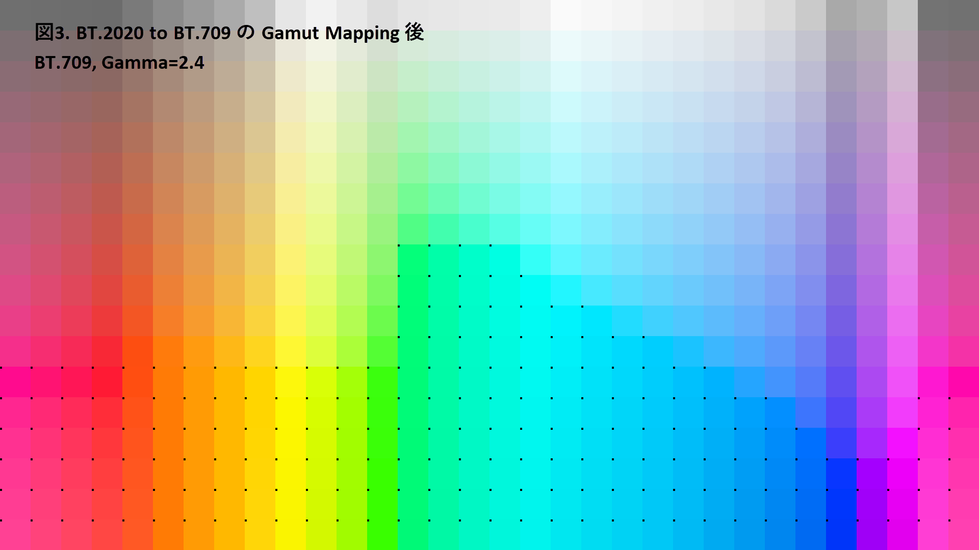 Create an article about the implementation of BT.2407 Annex1. · Issue #104 · toru-ver4/sample ...