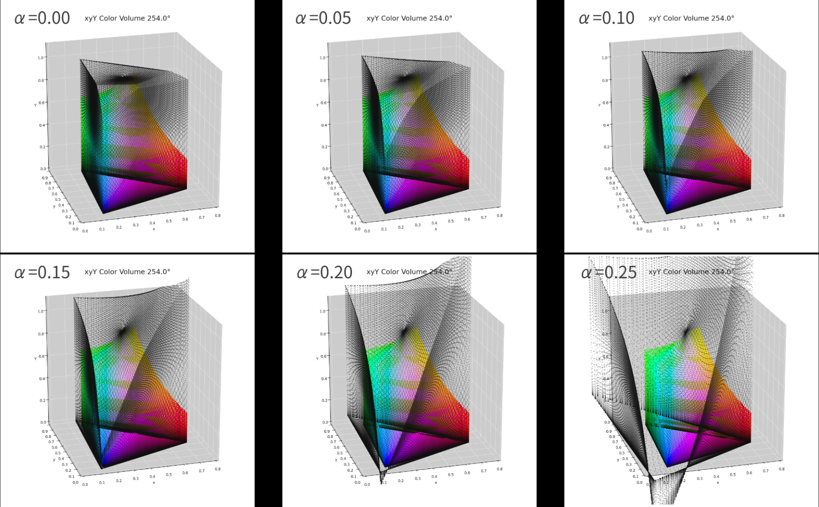 Visualize the effect of the Crosstalk Matrix · Issue #116 · toru-ver4/sample_code · GitHub