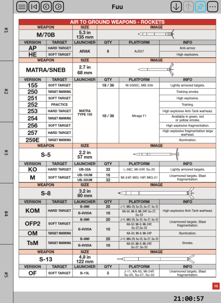 Bookmark/organize pages within a tab · Issue #64 · OpenKneeboard/OpenKneeboard · GitHub