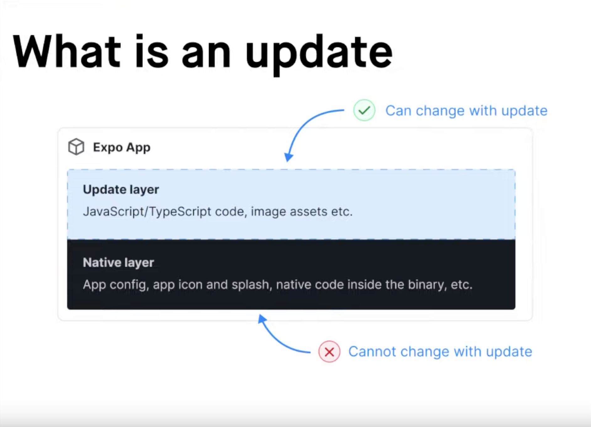 Migrate Release To Eas · Issue 65 · Flexbox React Native Bootcamp · Github