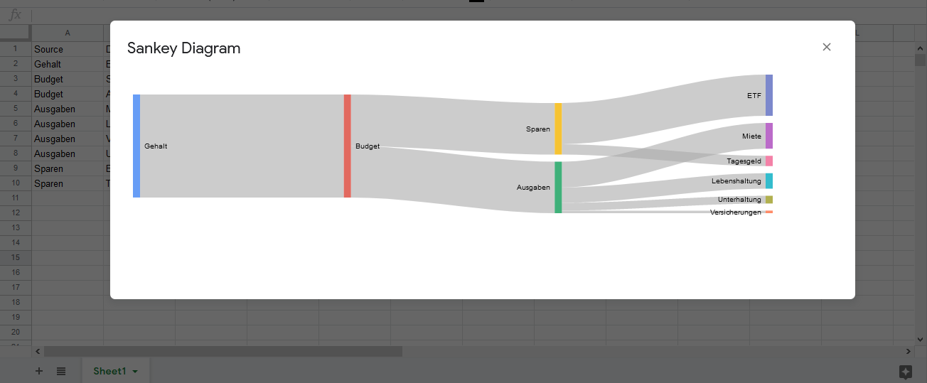 Google Sheets Sankey Learn Diagram