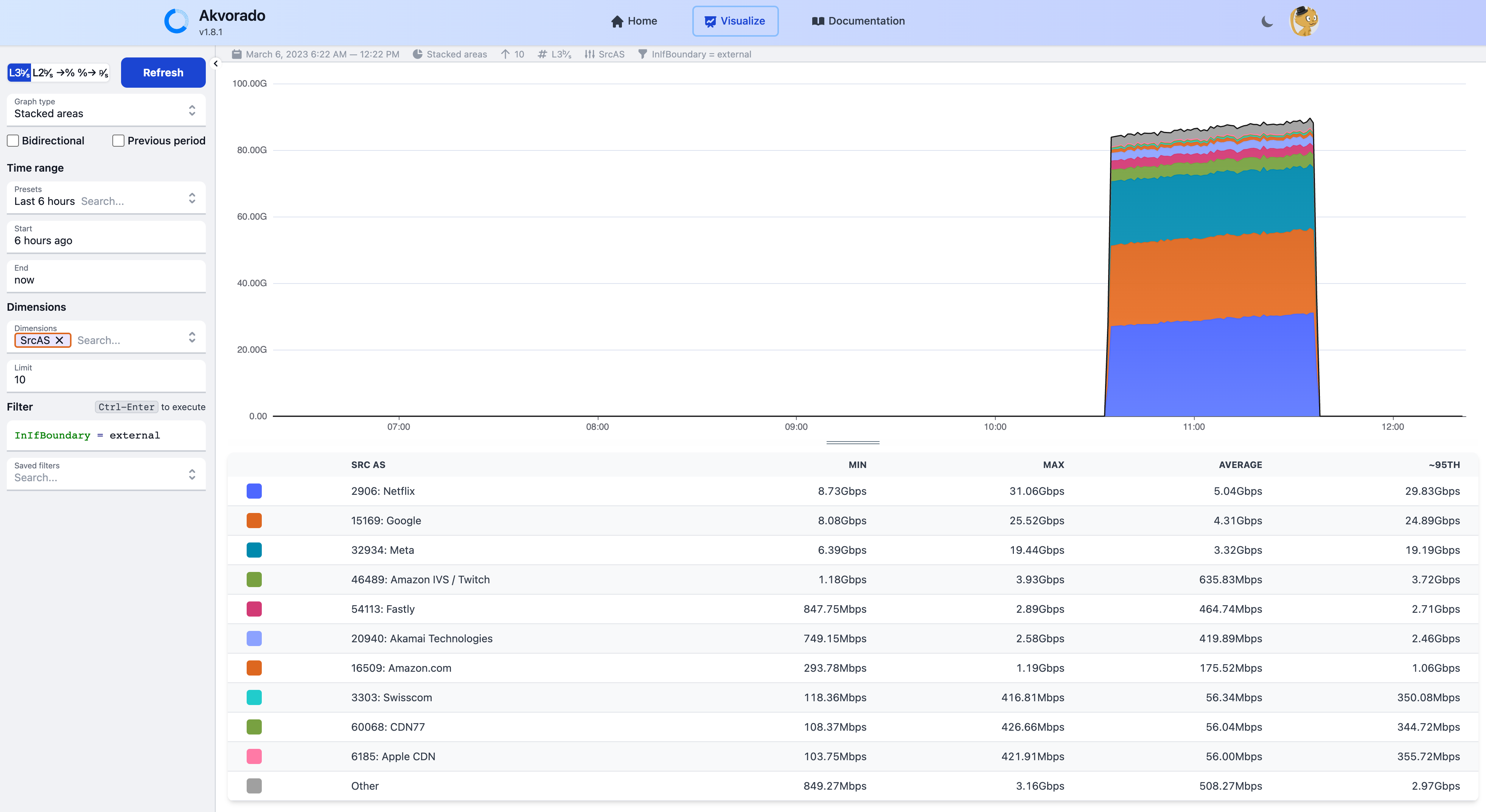 Exporter not working since install on Monday · akvorado akvorado · Discussion #537 · GitHub