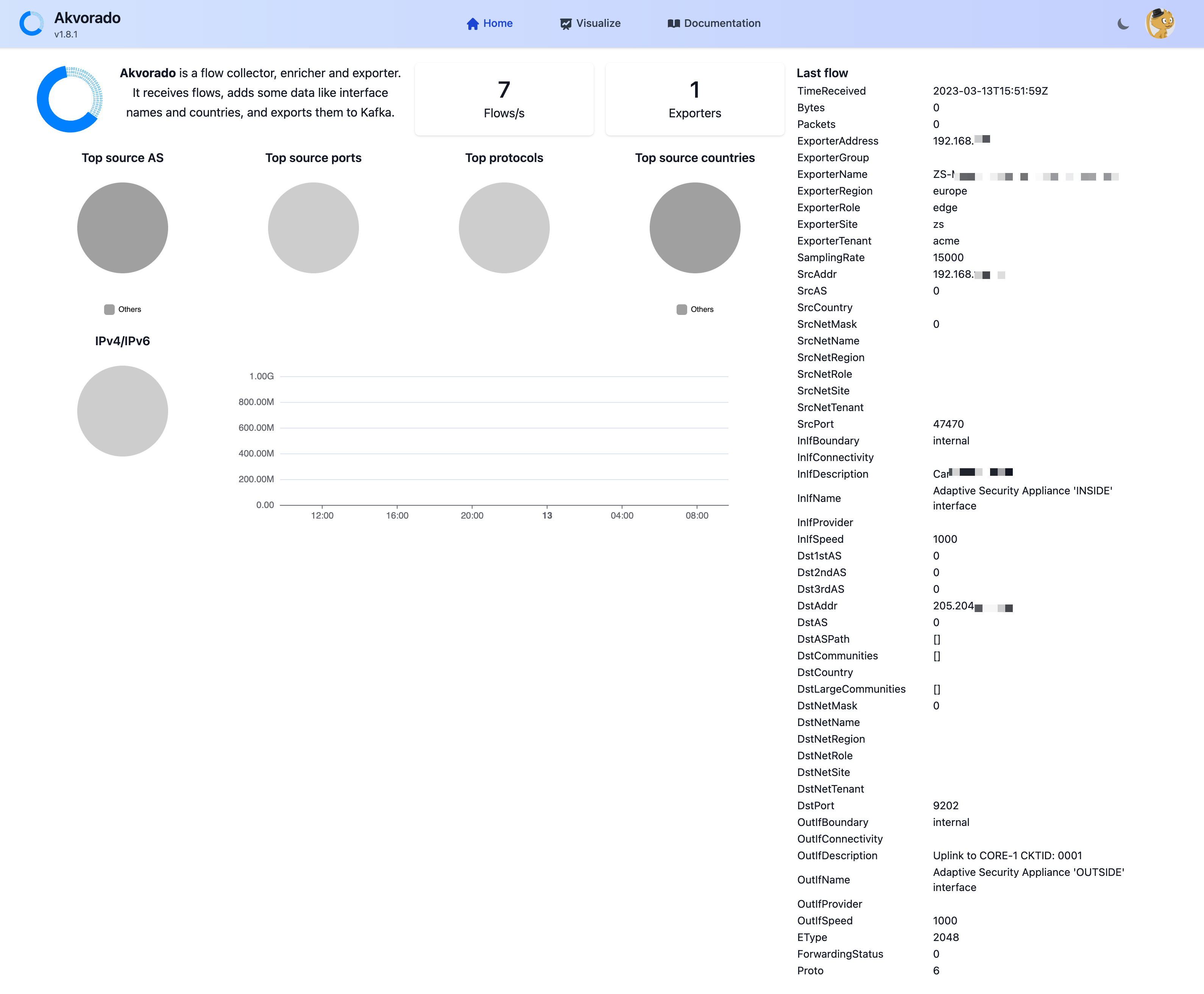 Exporter not working since install on Monday · akvorado akvorado ...