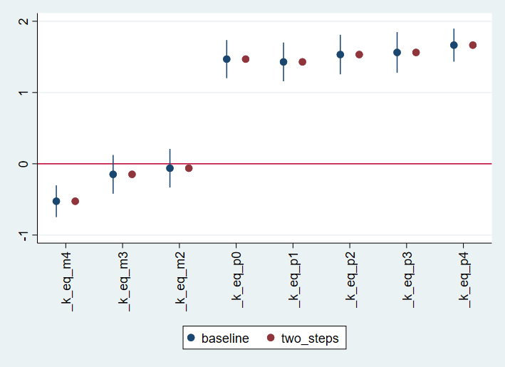 Allow for data structures that cannot be xtseted · Issue #59 · JMSLab/xtevent · GitHub