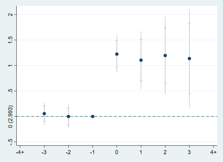 Implement estimation method that is robust to treatment effects heterogeneity · Issue #35 ...
