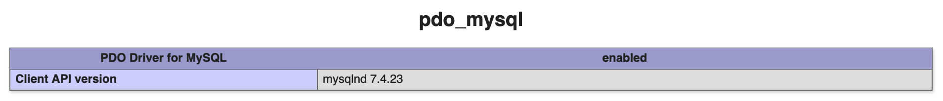 [NFR]: Improved documentation for Model castOnHydrate / phalcon.orm.cast_on_hydrate option ...
