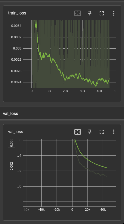 PyTorch VoxelMorph: registrations to obtain segmentation -> segmentation masks are not smooth ...