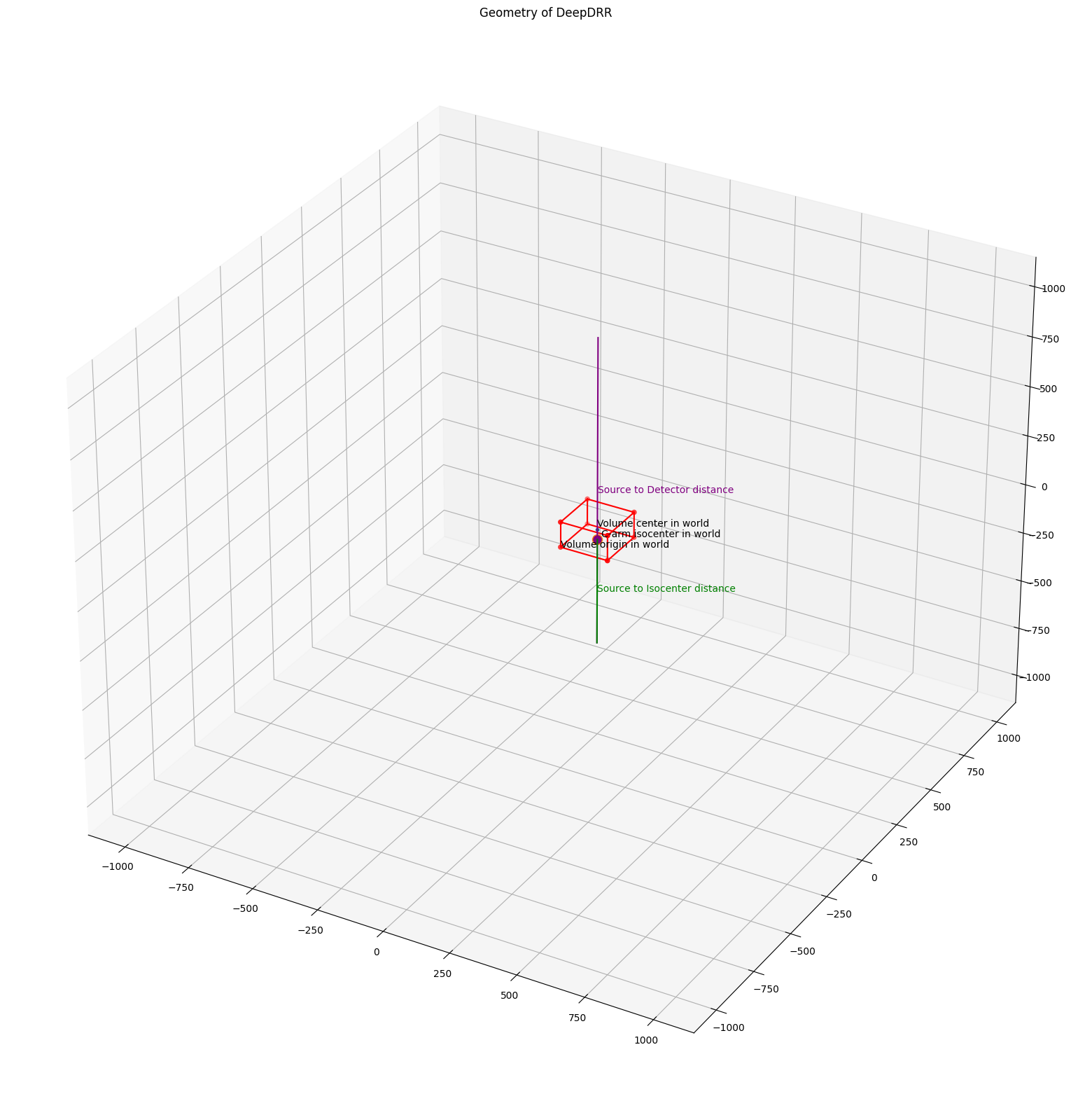 DRR is white. · Issue #89 · arcadelab/deepdrr · GitHub